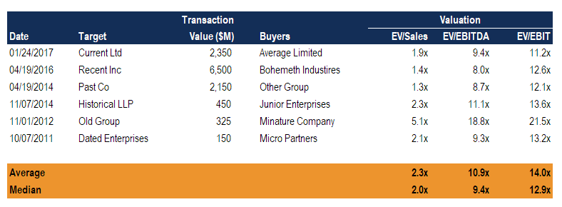 Dr.Khanh | The Definitive Guide to Precedent Transaction Analysis